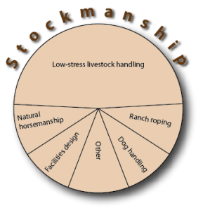 Stockmanship Journal | Defining “Stockmanship”
